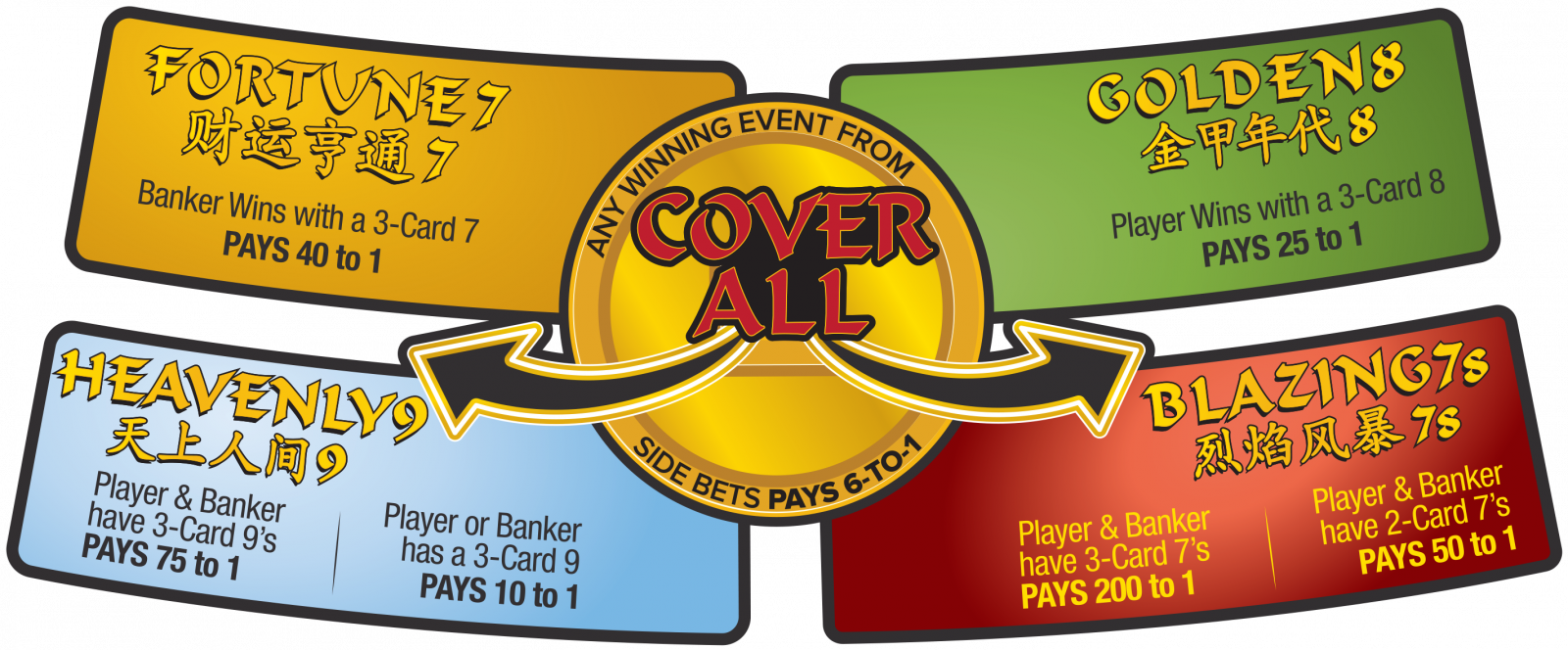 Table Games - Rio Las Vegas